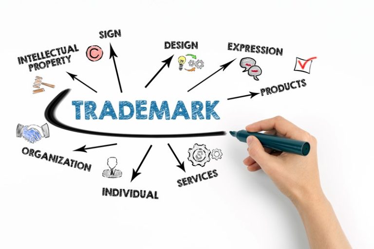 The value of applying for trade marks - Accountants Stratford Upon Avon ...